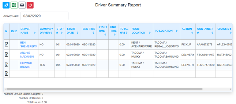 Driver Summary Report